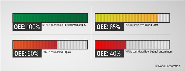 What Is Overall Equipment Effectiveness (OEE)? - Suez Engineering Solutions
